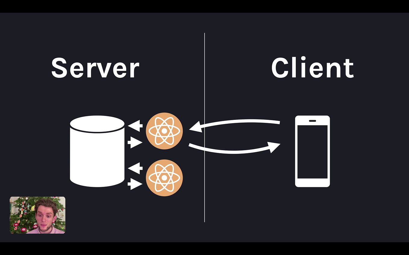 Graceful Shutdown：盡 Server 最後的義務 — 以 Node.js 與 Kubernetes 為例 | by C.T ...
