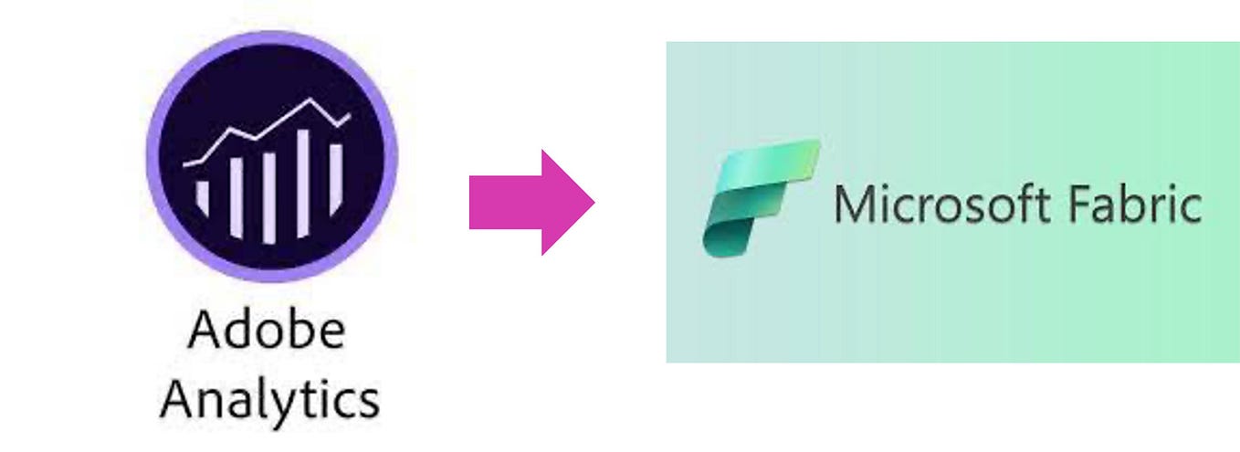 Jira Api — Data Ingestion Into Databricks With Python By Vivek Sasikumar Medium