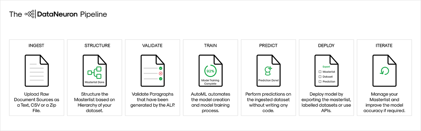 NLP Data Labeling, Data Annotation, DataNeuron vs Snorkel & Label Studio | Medium