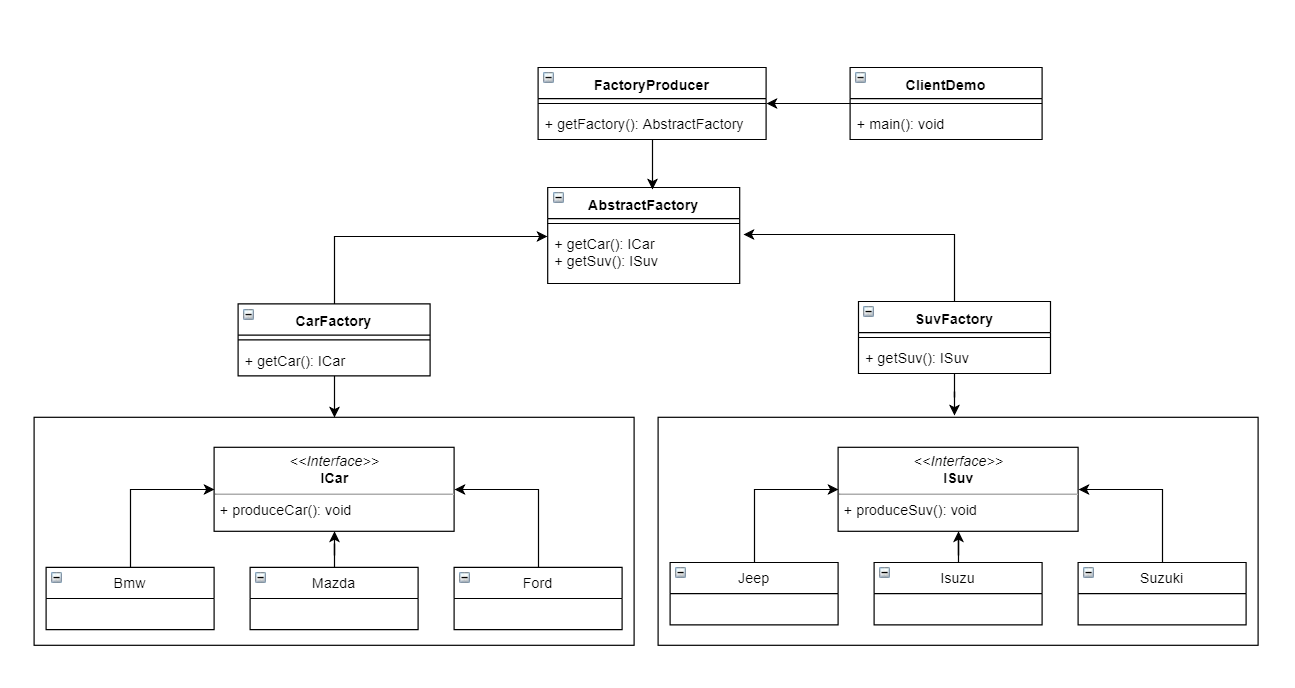 Commonly Used Abstract Data Types | by akin | Medium