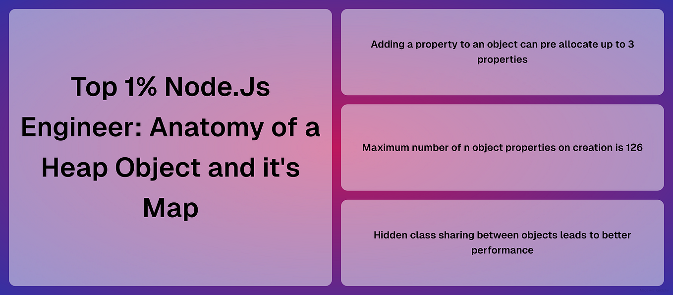 Understanding the Event Loop, Task Queue, and Microtask Queue in ... Understanding the Event Loop, Task Queue, and Microtask Queue in ...