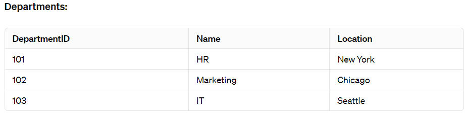 End-to-End JSON Data Handling with Apache Spark: Best Practices and Examples | by Meher Ben ...