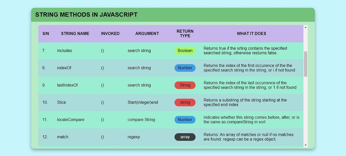 Evolution of javascript. The Birth of JavaScript (1995) | by ...