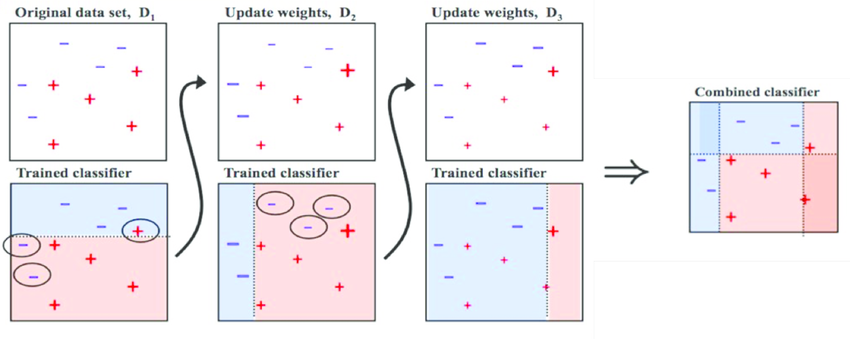 Machine Learning Algorithms from Start to Finish in Python: KNN | by ...