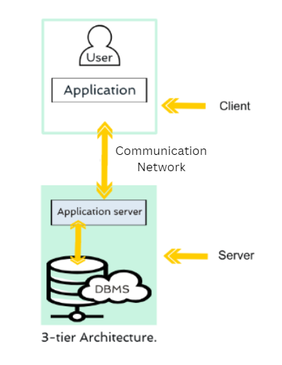 Understanding Tier 1 Architecture in Database Management Systems | by ...