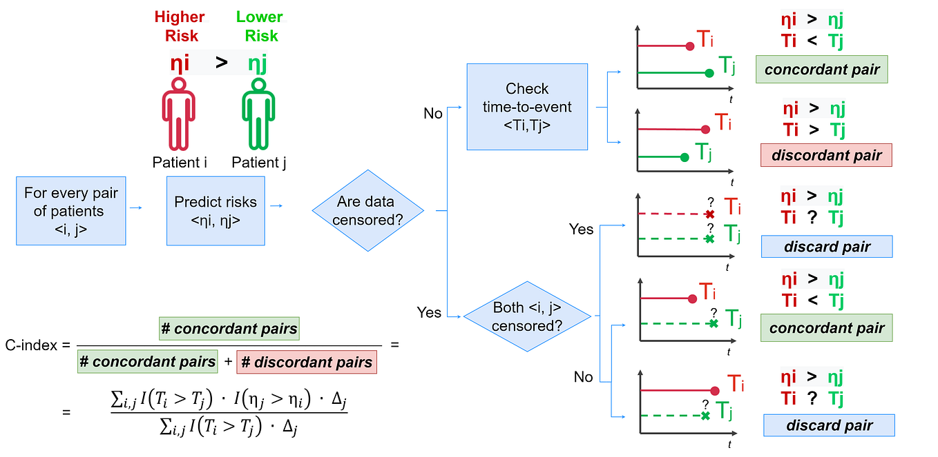 Four R Packages For Automated Exploratory Data Analysis You Might Have
