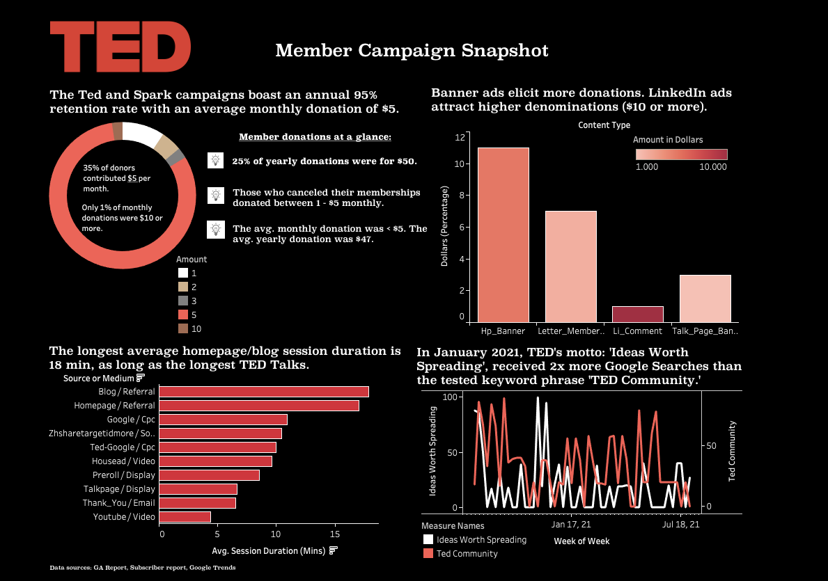 Top 5 SQL Analytic Functions Every Data Analyst Needs to Know | by ...