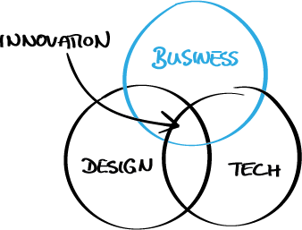 Why Business Design is the Most Important Skill of the Future | by ...