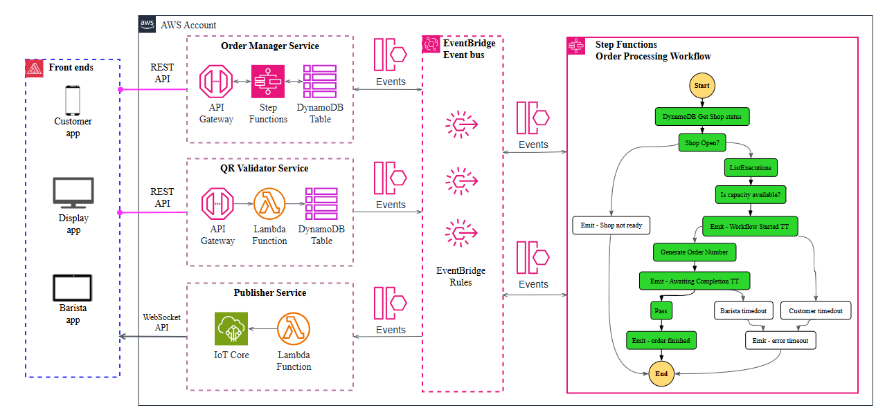 Mastering Error Handling in AWS Lambda: A Comprehensive Guide | by Emmanuel Akuffo | Medium