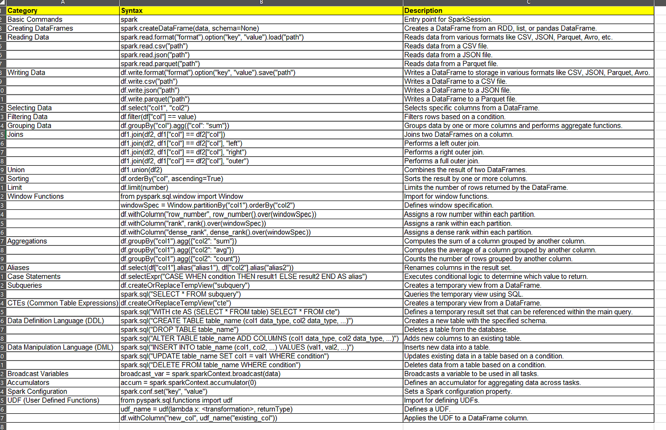 Redefining Data Management: Modern Data Warehousing and Its Future | by ...