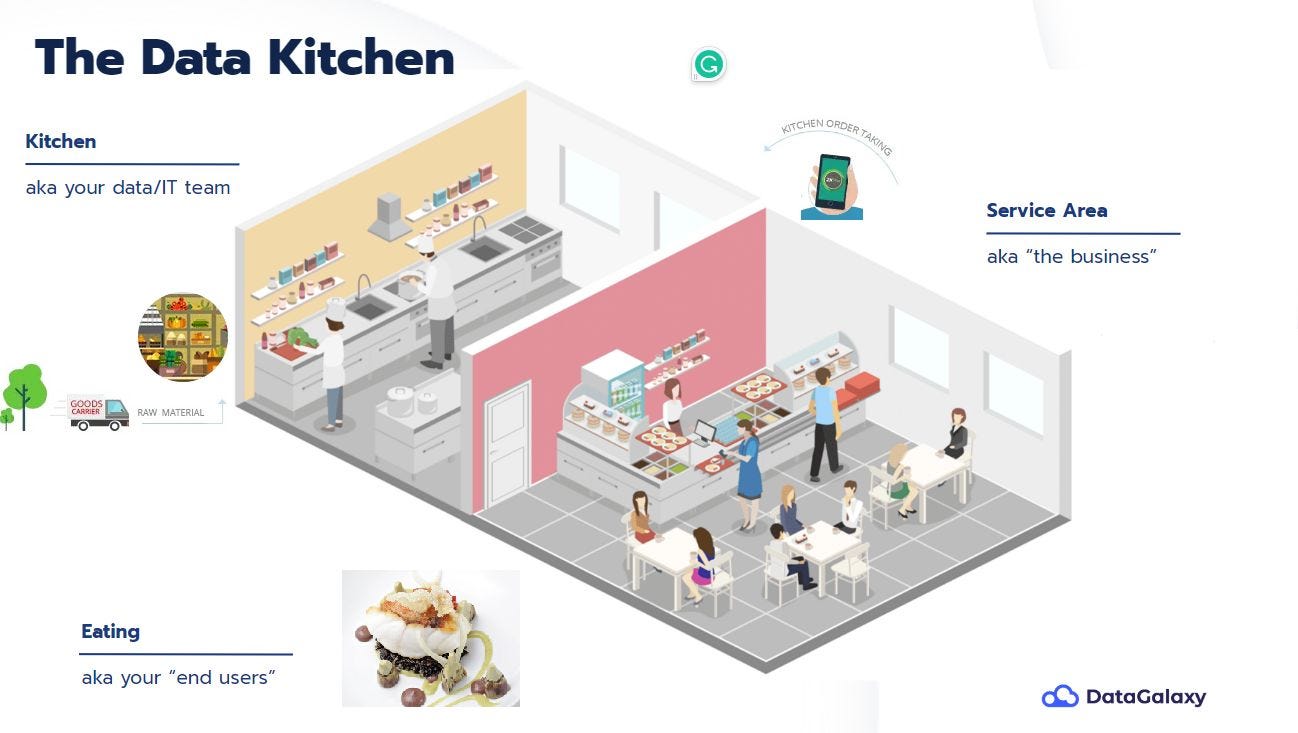 Learn to Code in Python-Lists. What is a Python List ?? | by Tanvi Jain | Medium