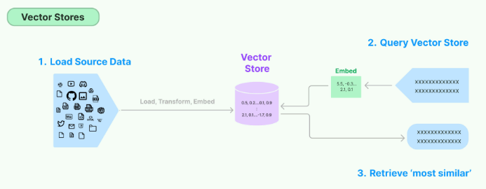Liquid Clustering in Databricks. Innovative technique that streamlines… | by Chaitanya Raju ...