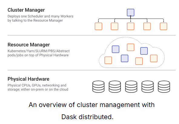 Transforming Data Security: Row and Column Level Security with Databricks Unity Catalog | by ...
