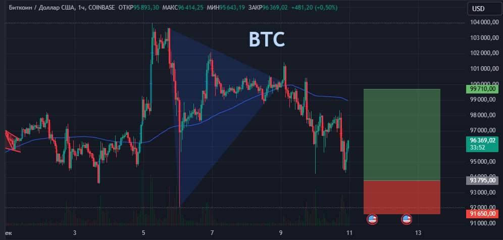 Cryptocurrency Market Overview — October 30, 2024 | by CryptoMike | Medium