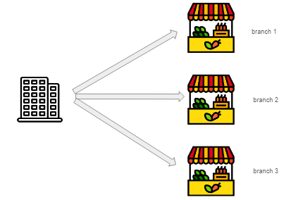 GitLab CI/CD & Spring Boot. I was manually deploying by moving the ...