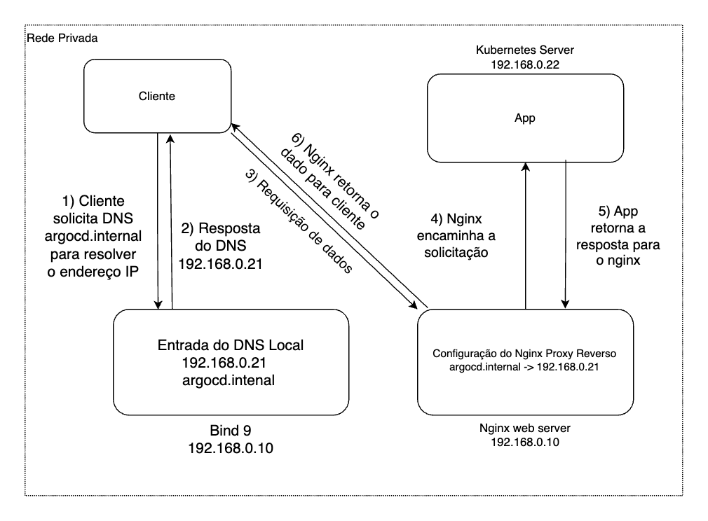 Implementing a Standardized VM Naming Convention in a Corporate Environment | by João Pedro ...
