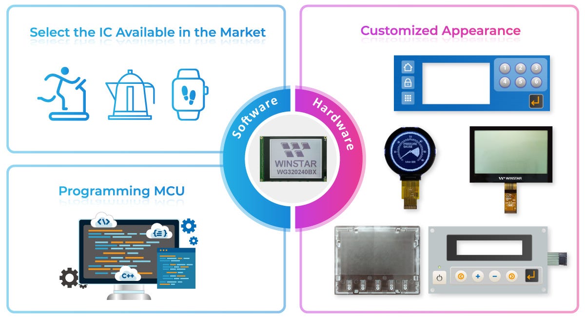 Enhancing Digital Interaction: Touch Screen Module And LCD Display ...