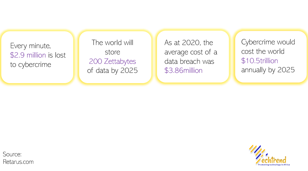 Data Analytics and Visualization of the Maven Toy Stores Dataset | by ...