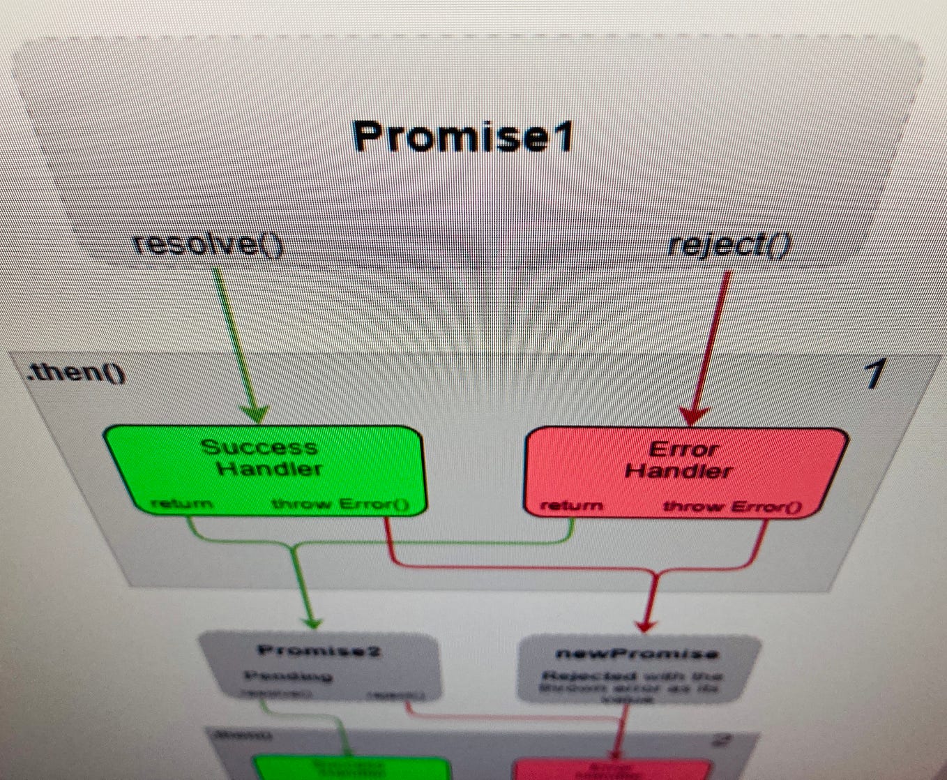 You Can Memorize Anything With This Simple Technique. | by Peter Sz | Medium