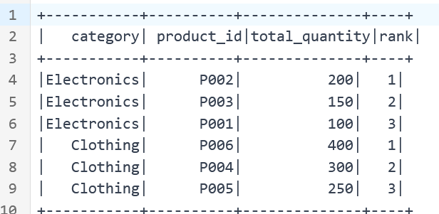 SQL: Indexes, Views, Materialized Views, Stored Procedures, and ... SQL: Indexes, Views, Materialized Views, Stored Procedures, and ...