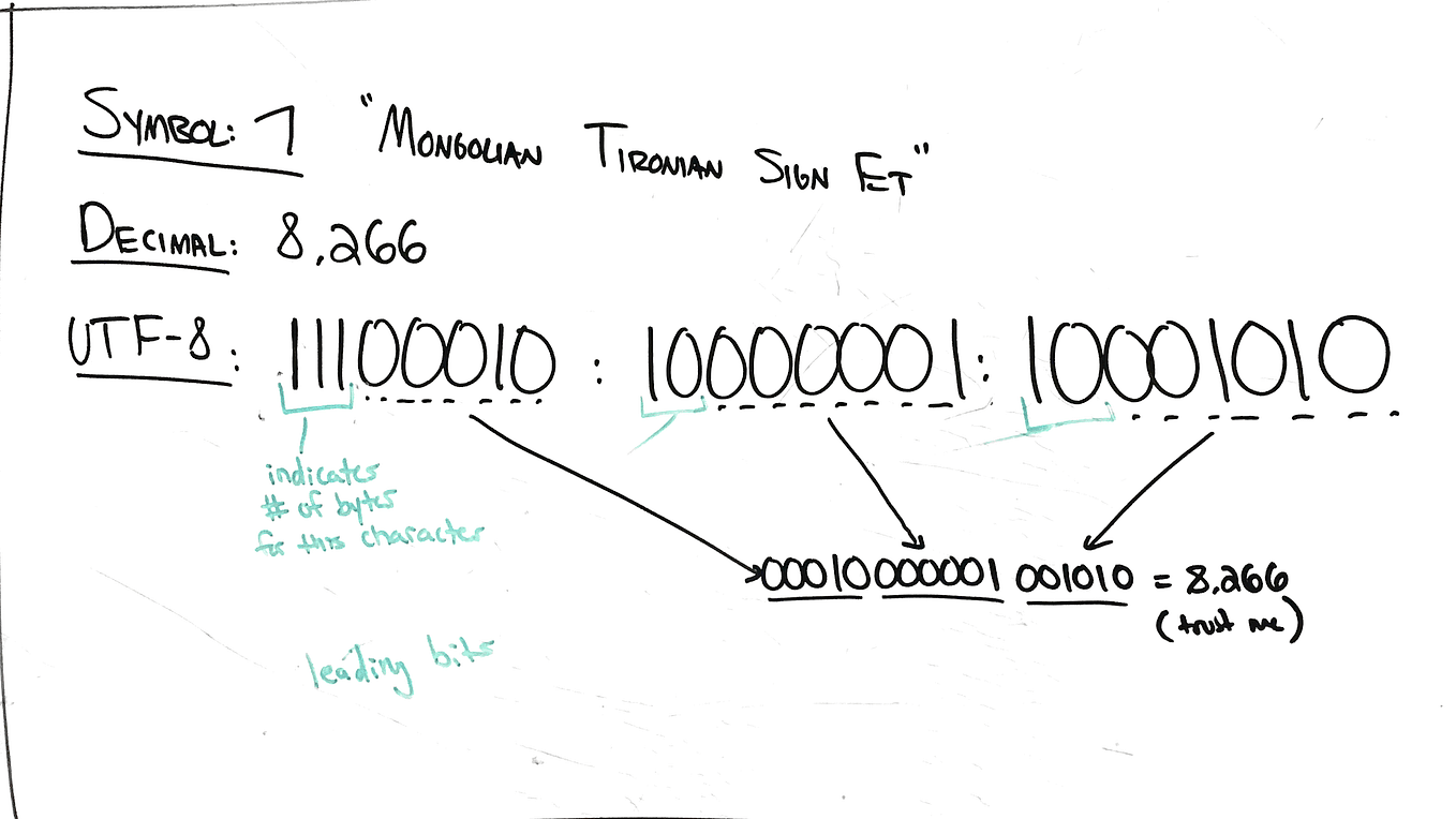 Fractals in Programming. Part 1: Recursion | by Logan Emerson | Medium