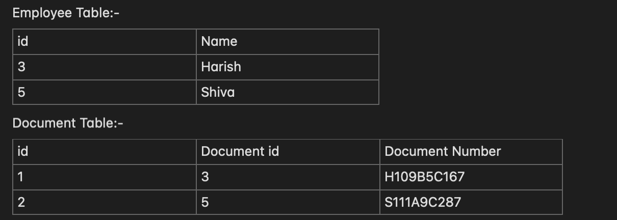 A failable initializer in Swift. In Swift, there are unique initializers… | by Harishtheegulla ...