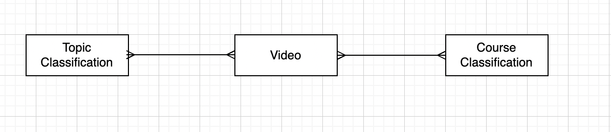 Microservice catalog and service dependency graph | by umesh kushwaha ...