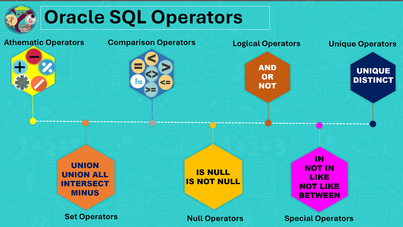 Oracle Indexes Overview. Index is helpful to reduce the amount… | by Prasad Yejarla | Apr, 2024 ...