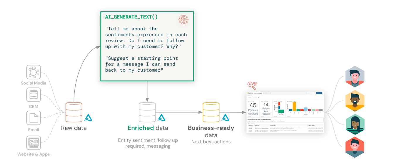 Connecting Databricks to SQL Database(JDBC) | by Kishan Raj | Medium