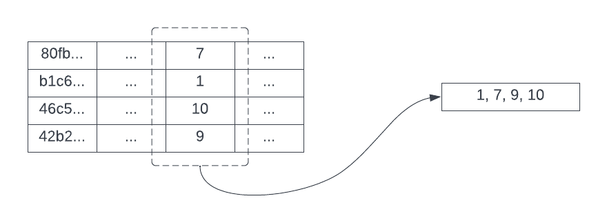 Using The Window Function Rownumber To Remove Duplicates In Postgresql 