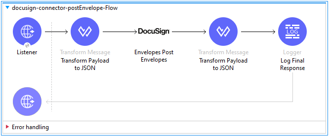 Complete Guide to MuleSoft Meetups | by Priya Shaw | Another ...
