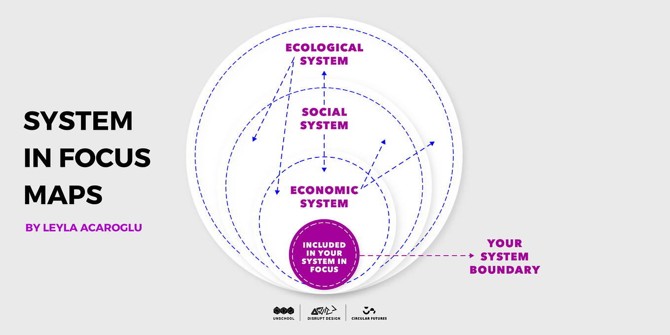 Mapping changes over time in Kumu | by Michelle Monty | In Too Deep by Kumu