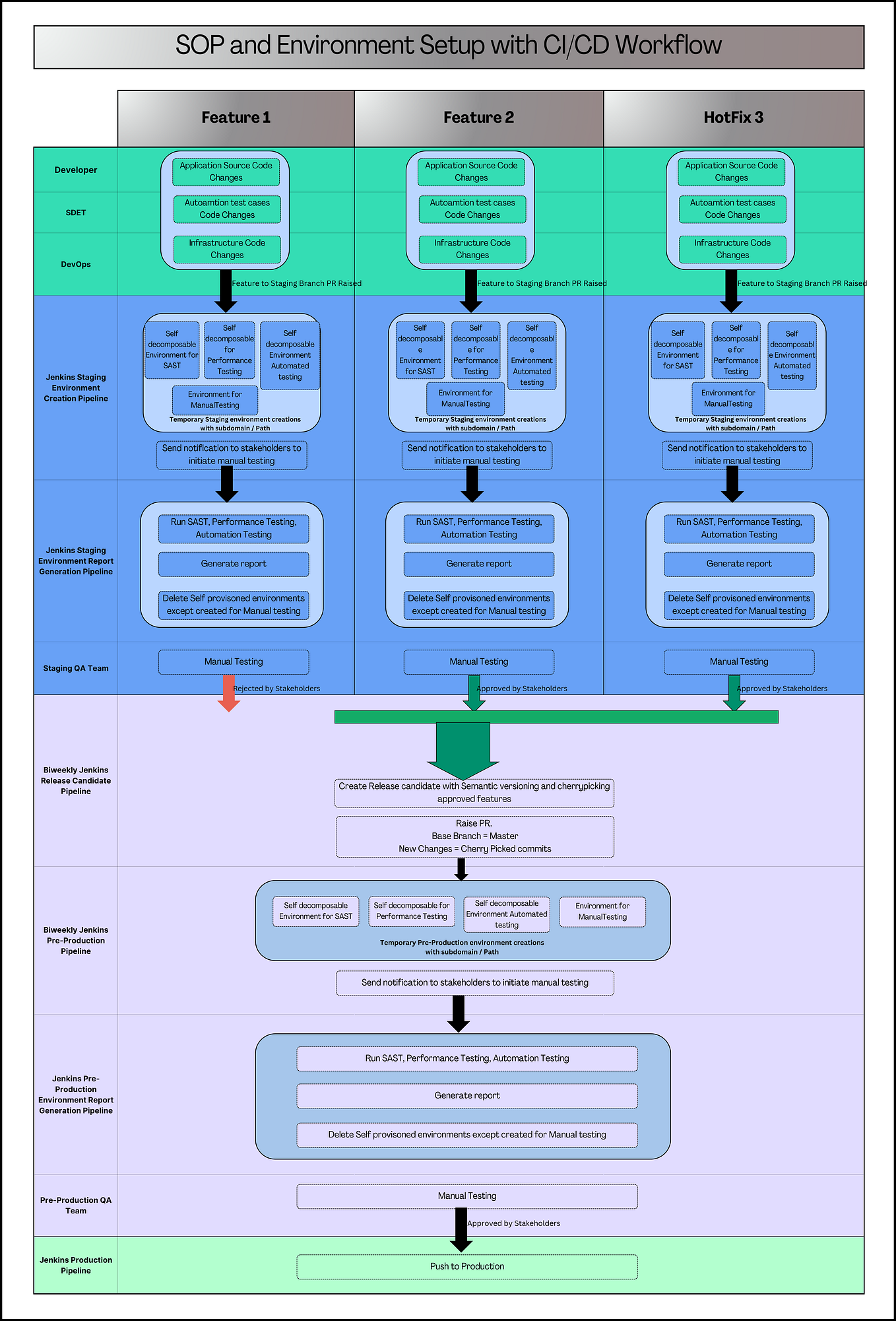 Boost PHP Performance with Swoole: A Comprehensive Guide | Medium