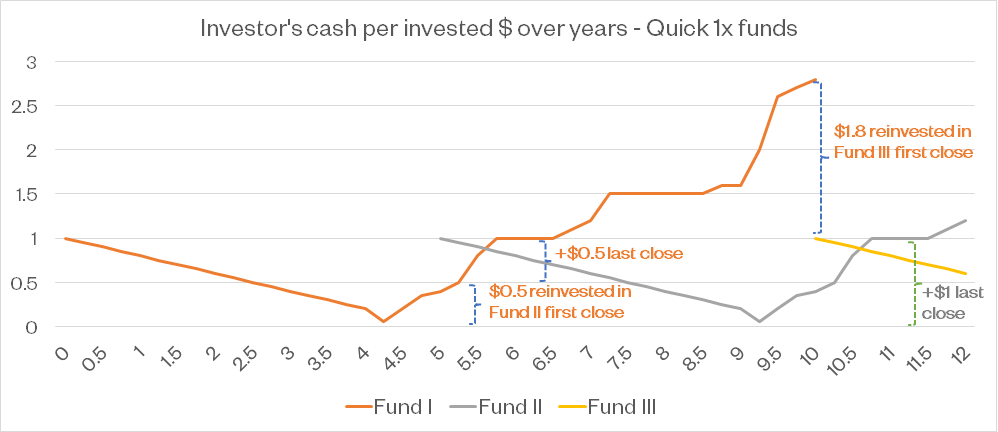 Building a Venture Capital Fund of Funds Portfolio | by Peter Khayat ...