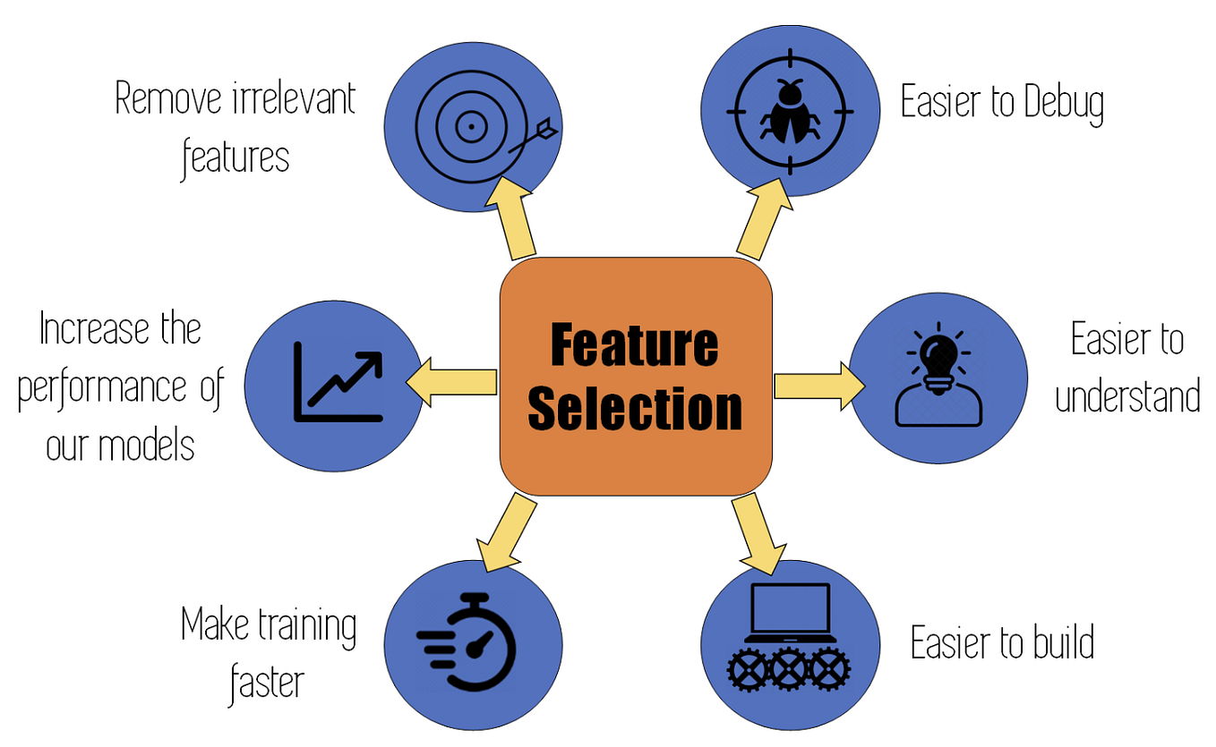 Data Science👨‍💻: Data Preprocessing using Scikit Learn | by Manthan Bhikadiya 💡 | DataDrivenInvestor