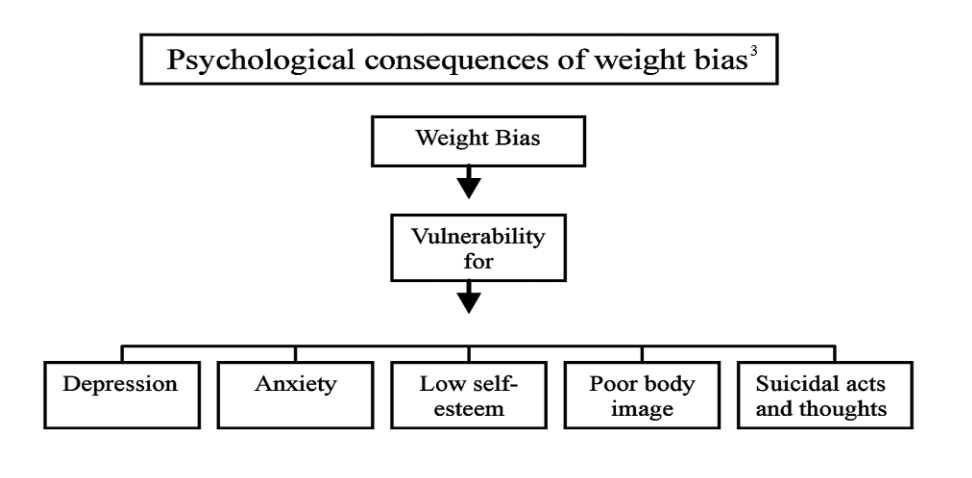 The Influential Activists of the Fat Acceptance Movement | by Jerome Vincent | Medium