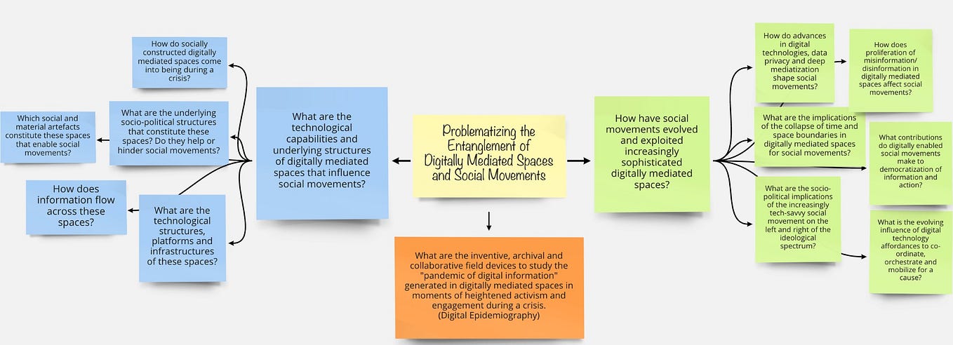 Problematization as a methodology to think about “taken for granted ...