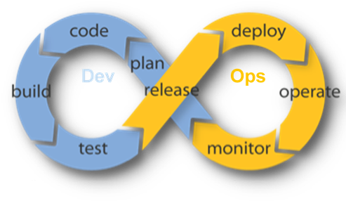 Unlocking the Power of Data : The Rise of Data Fabric and Data Mesh ...
