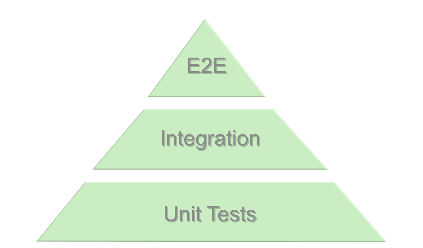 Good article but some inaccuracies. First of all, refactoring isn't a ...