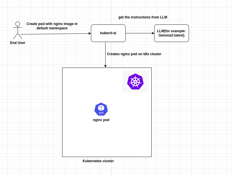 Kubernetes Deployment Simplified: A Guide to Using ArgoCD and Helm ...