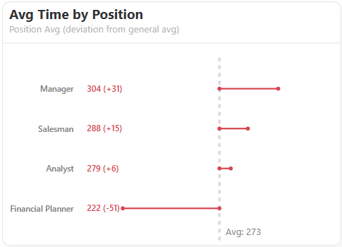 Understanding Date Operations with DAX Functions in Power BI | by Dossier Analysis | Microsoft ...