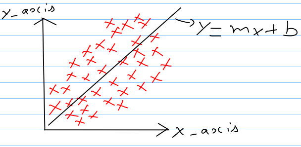 Regression Metrics. In this article , I will explain… | by Jobanpreet ...