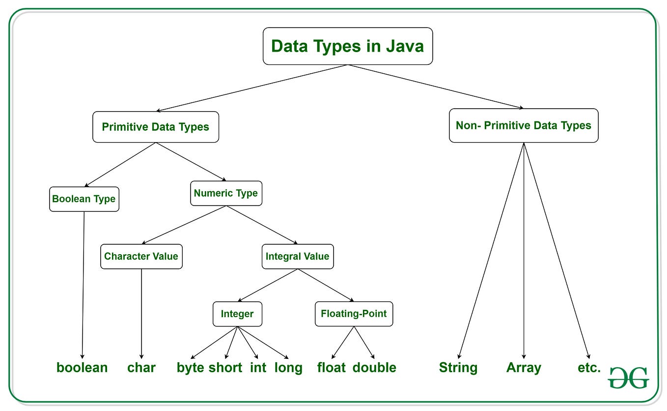 Java Programming 3 — Parameters And Arguments Methods Constructor By Sineth Shashintha Medium