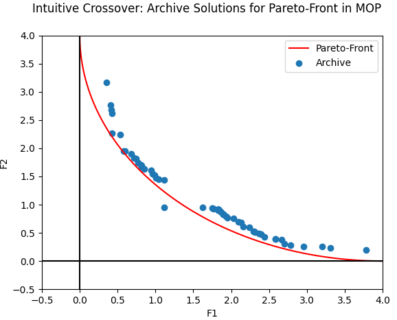 Complete Guide to Regressional Analysis Using Python | by Brandon ...