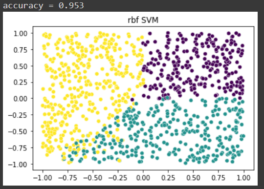 Coverage vs. Accuracy: Striking a Balance in Data Science | by Nadav Har-Tuv | Towards Data Science
