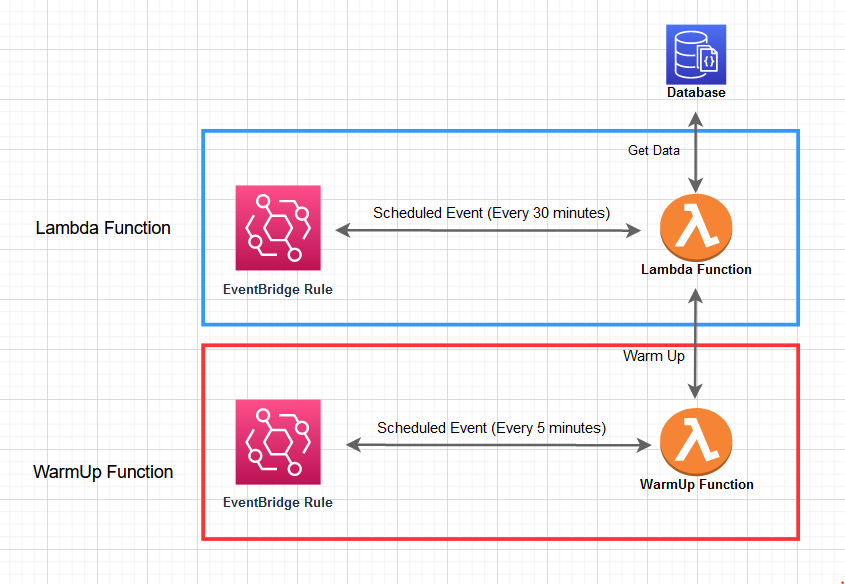 React Performance Optimization Tips | by Damish | Dev Genius