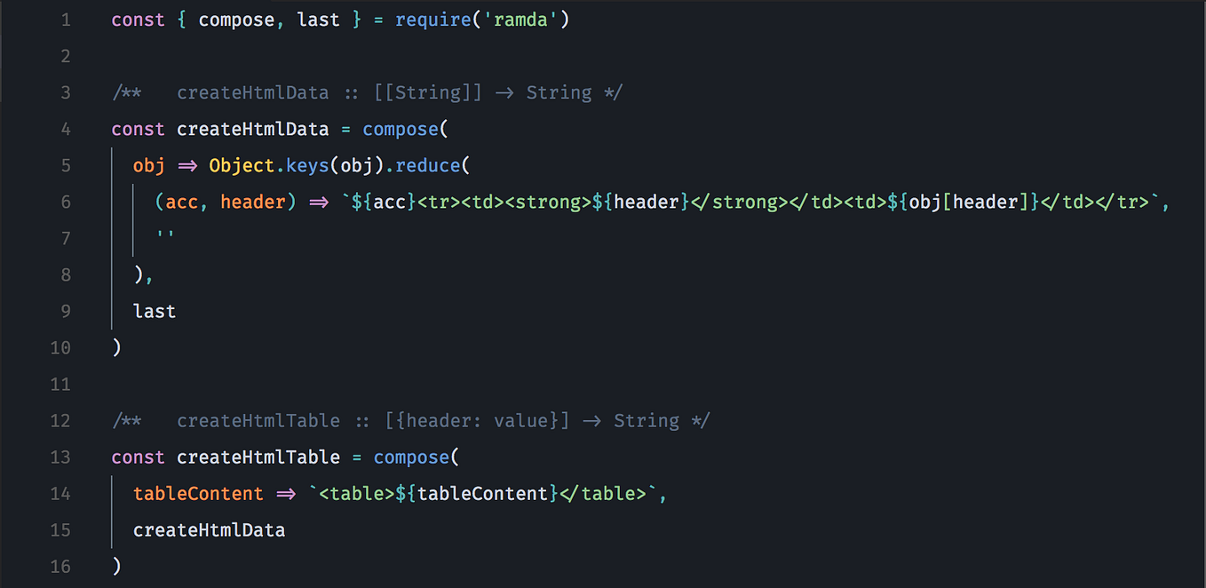 Software Design Principle | by Dimas Yudha Prawira | sarccom | Medium