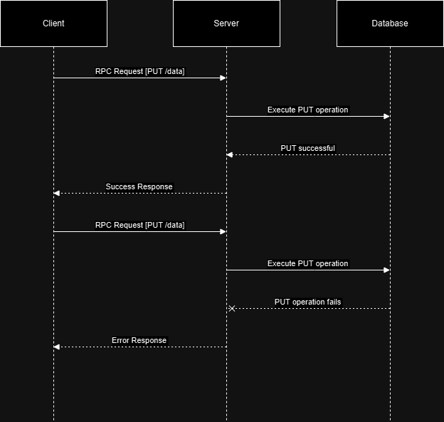 How To Build A Restful Api With Go And Mongodb By Edno Fedulo Better Programming