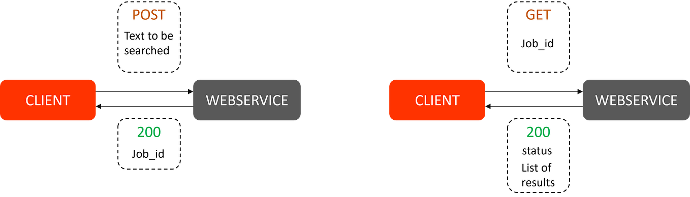 Scikit-Learn Pipeline Transformers — The hassle of transforming target variables (Part 1) | by ...