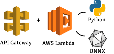 Extract a feature vector for any image with PyTorch | by Christian Safka | Becoming Human ...